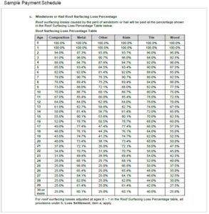Roof Coverage Settlement Options - Huff Insurance